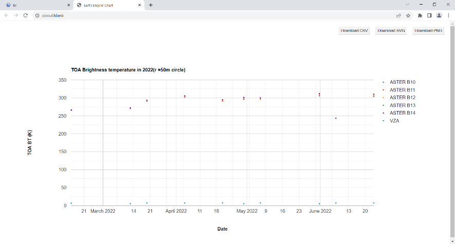 LandBrowser TIR on GEE User’s guide — LandBrowser TIR 1.0.0 documentation